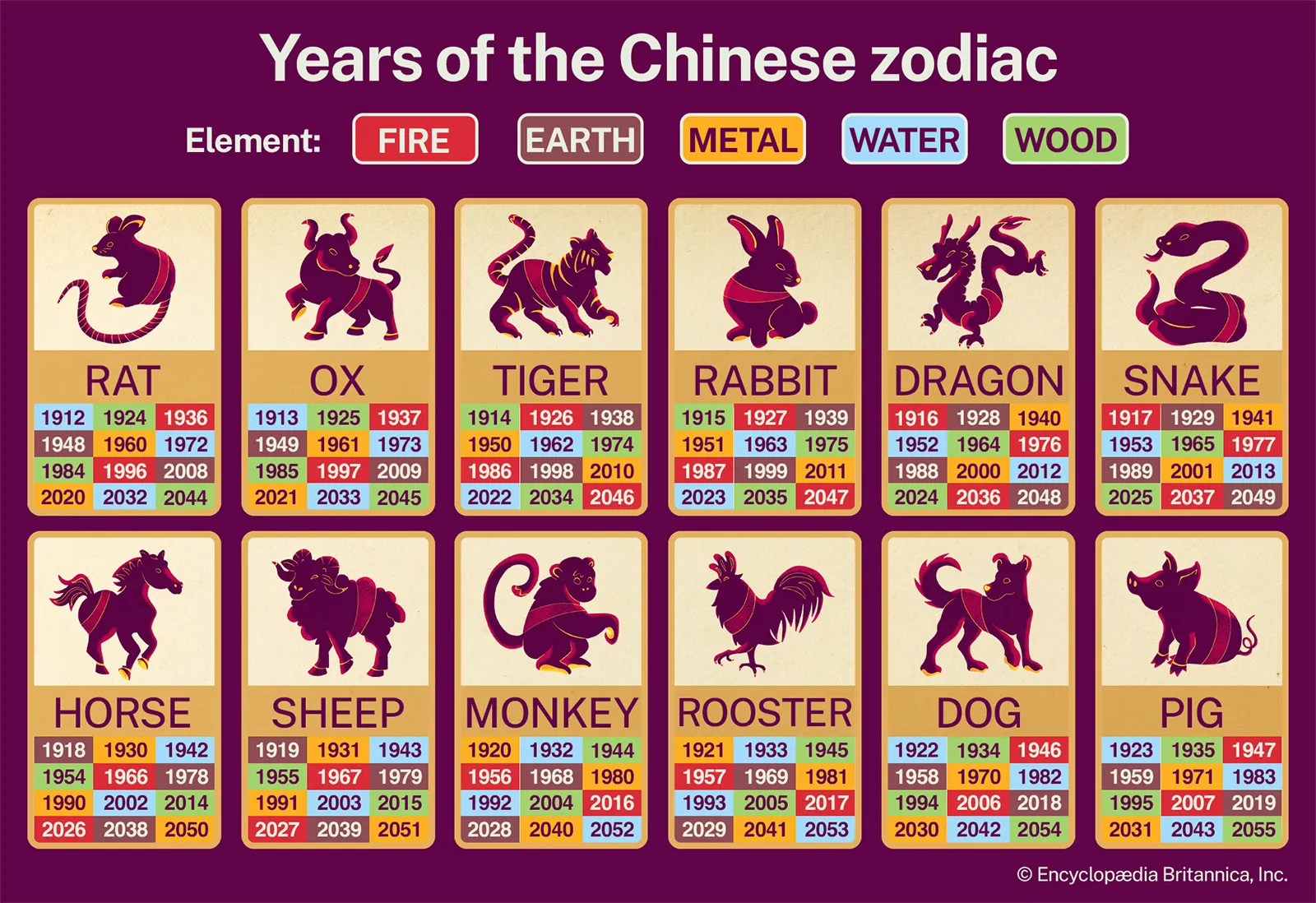 De Chinese Kalender & Hoe je sterrenbeeld wordt bepaald ...